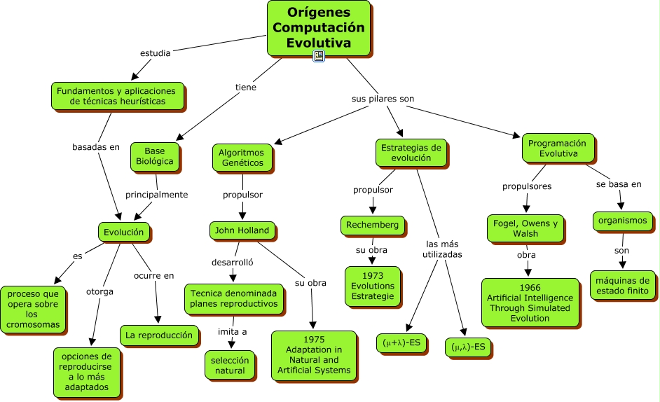 Orígenes de la Computación Evolutiva
